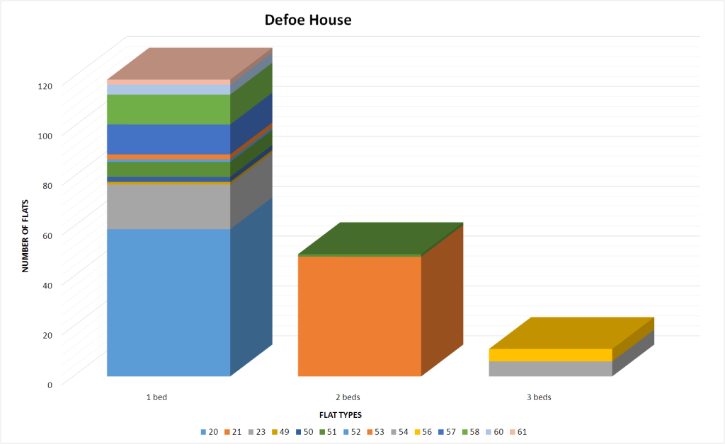 Defoe House_2 | BARBICAN LIVING