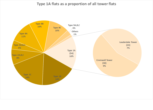 Type 1A Barbican Estate flat | BARBICAN LIVING