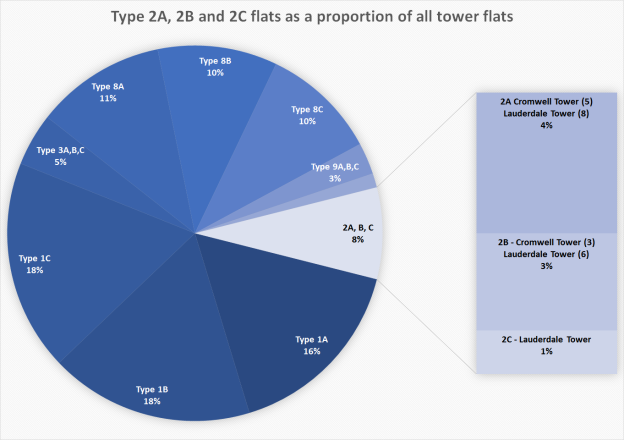 Type 2A Barbican Estate flats | BARBICAN LIVING